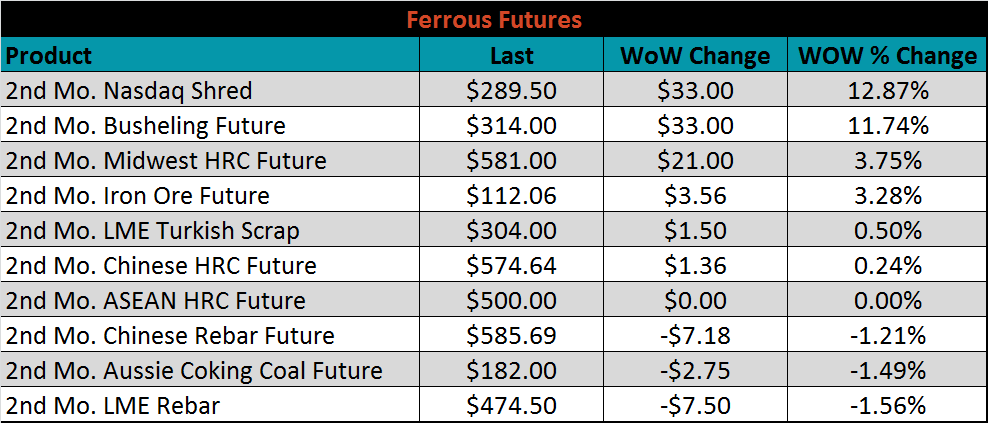 WoW - July 12, 2019 - Flack Global Metals