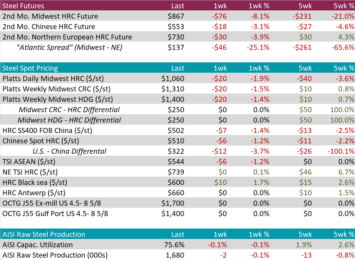 February 2, 2024 - Issue #417 - Flack Global Metals